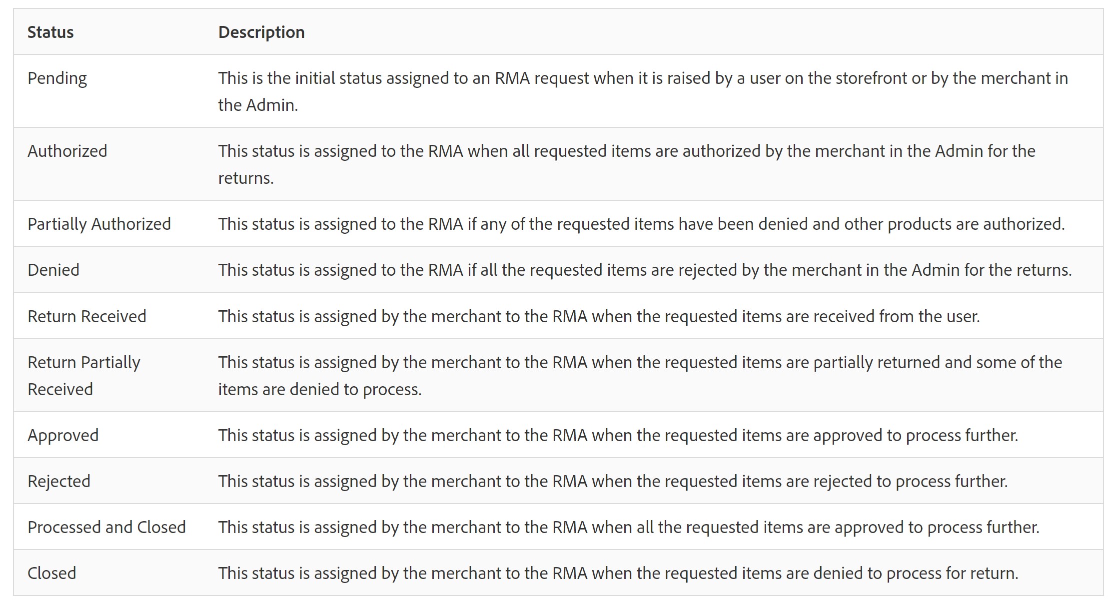 Magento Functionality Deep Dive: Return Merchandise Authorizations (RMAs)